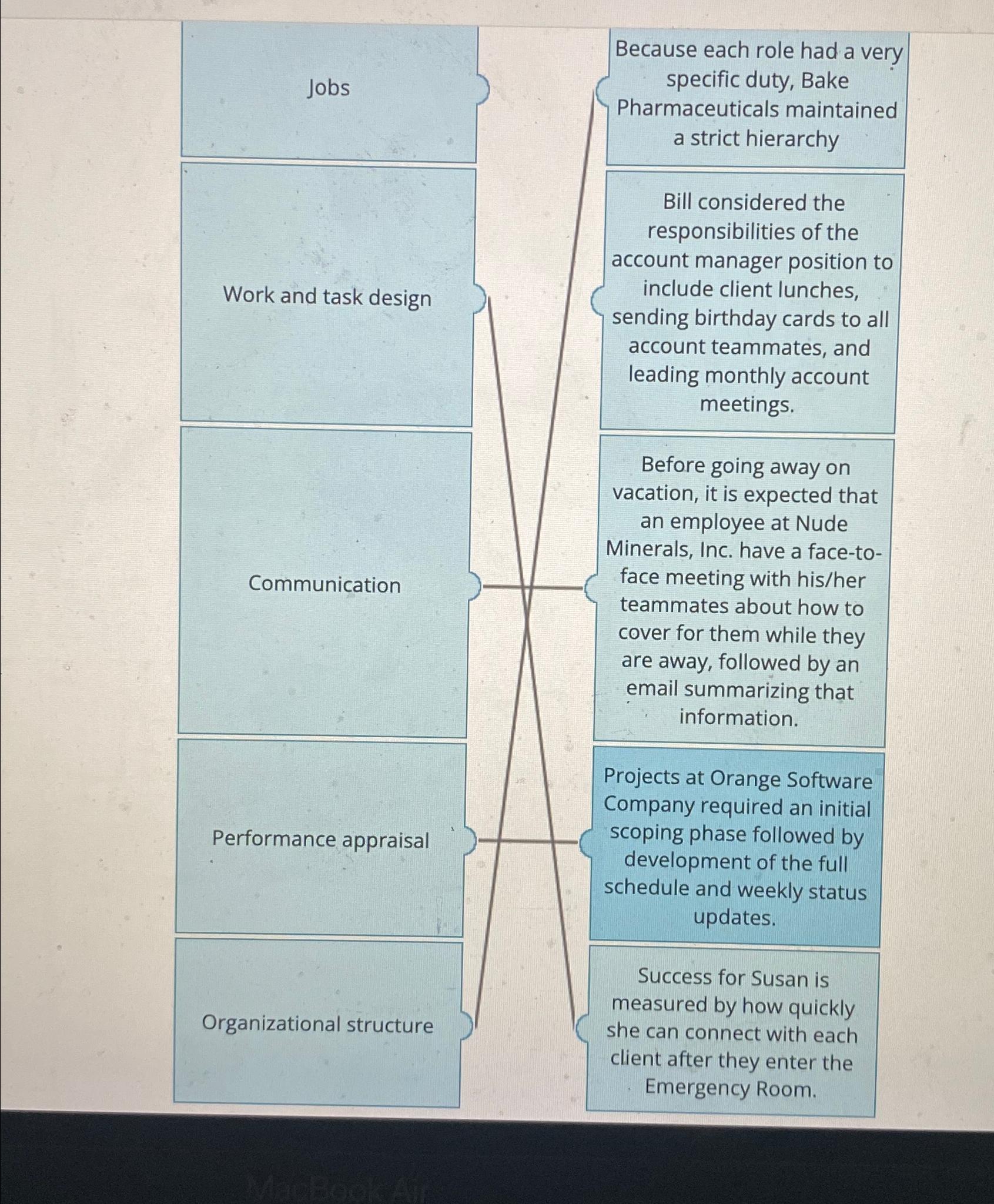 Solved Match the organizational variable to each context | Chegg.com