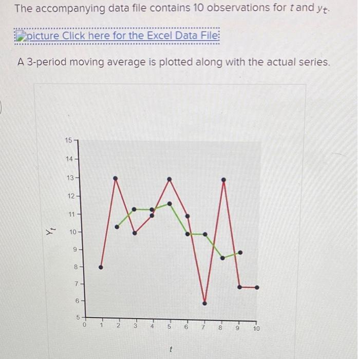 Solved \begin{tabular}{|l|r|r|r|r|r|r|r|r|r|r|r|r|} \hline | Chegg.com