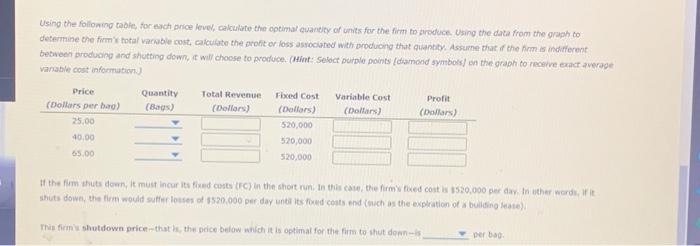 Solved Using the following table, for each price level, | Chegg.com