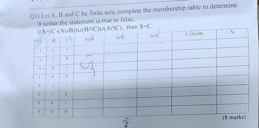 Solved Q3) Let??,B ﻿and C ﻿be finite sets, complete the | Chegg.com