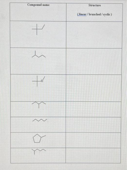Solved \begin{tabular}{|l|l|} \hlined & \\ \hlined & \\ | Chegg.com