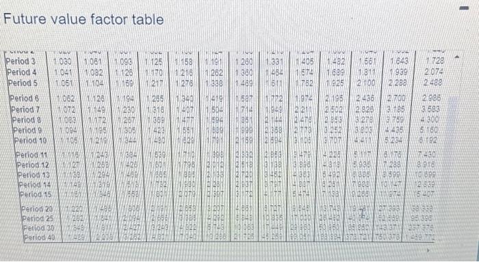 Solved Present Value Annuity Tablepresent Value Annuity 7609