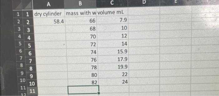 5. Calculate the density of water using your | Chegg.com