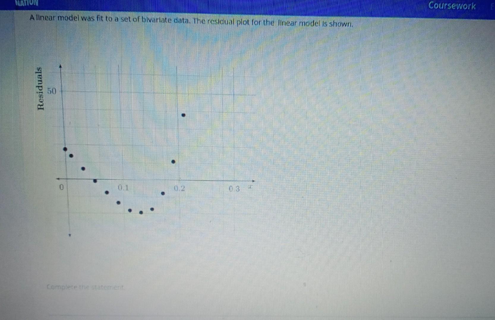 Solved A linear model was fit to a set of bivariate cata. | Chegg.com