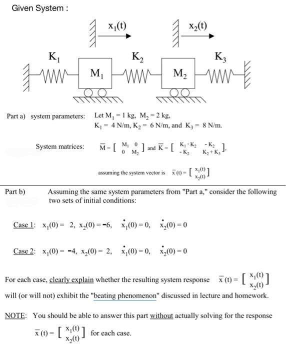 Solved Given System : Part a) system parameters: Let M1=1 | Chegg.com