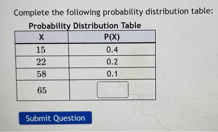 Solved Complete the following probability distribution | Chegg.com
