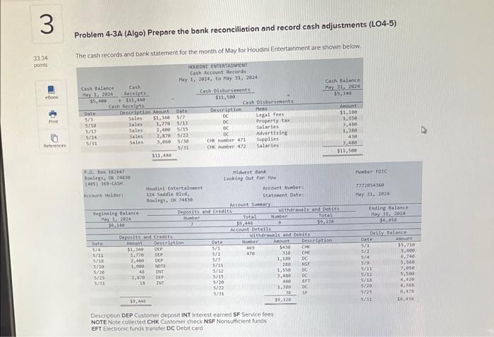 Solved Problem 4.3A (Algo) Prepare the bank reconciliation | Chegg.com