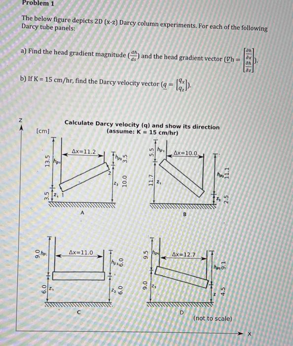 The below figure depicts 2D(x−z) Darcy column | Chegg.com