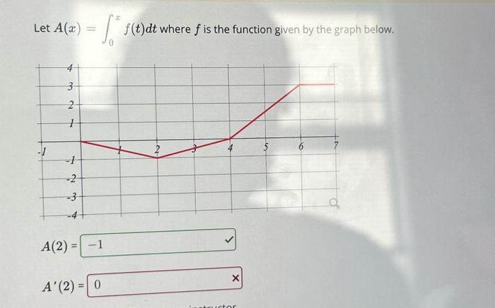 Solved Let A(x)=∫0xf(t)dt where f is the function given by | Chegg.com
