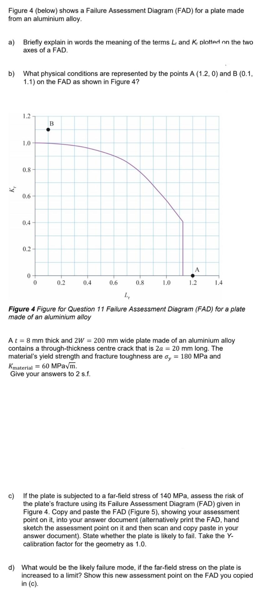 Figure 4 (below) shows a Failure Assessment Diagram | Chegg.com