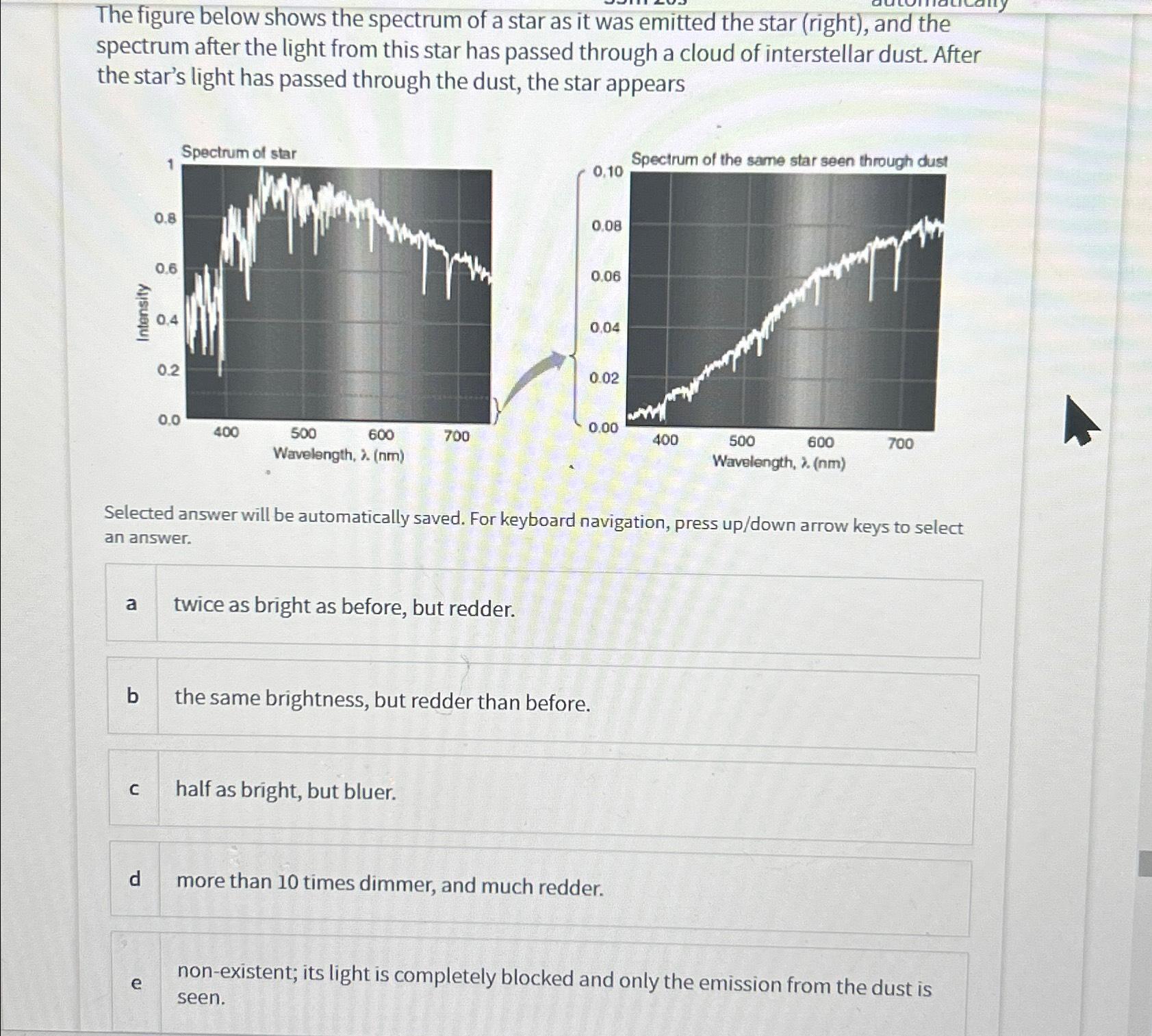 Solved The figure below shows the spectrum of a star as it | Chegg.com