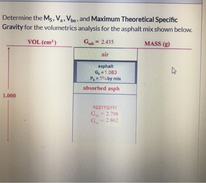 Solved Determine the Ms, Va,Vbe, and Maximum Theoretical | Chegg.com