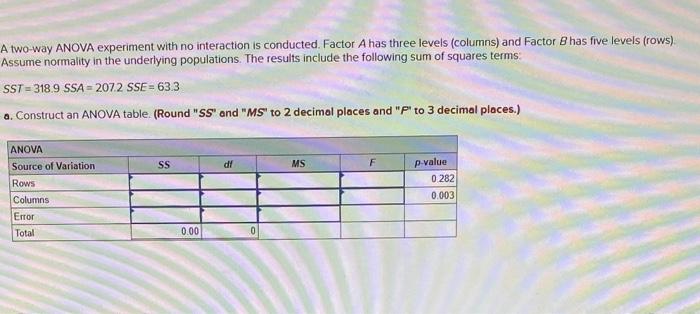 Solved A two-way ANOVA experiment with no interaction is | Chegg.com
