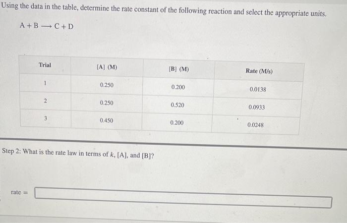 Solved Using the data in the table, determine the rate | Chegg.com