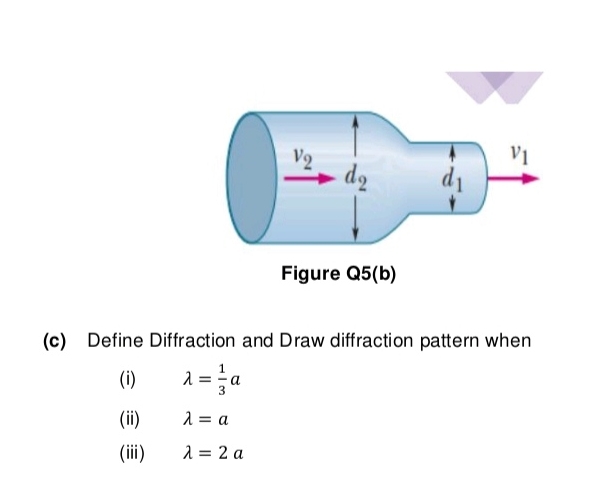 Solved Figure Q5(b)(c) ﻿Define Diffraction and Draw | Chegg.com