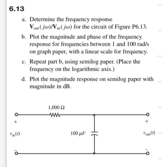Solved a. Determine the frequency response Vout (jω)/Vin | Chegg.com