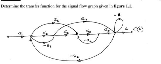 Solved Determine the transfer function for the signal flow | Chegg.com