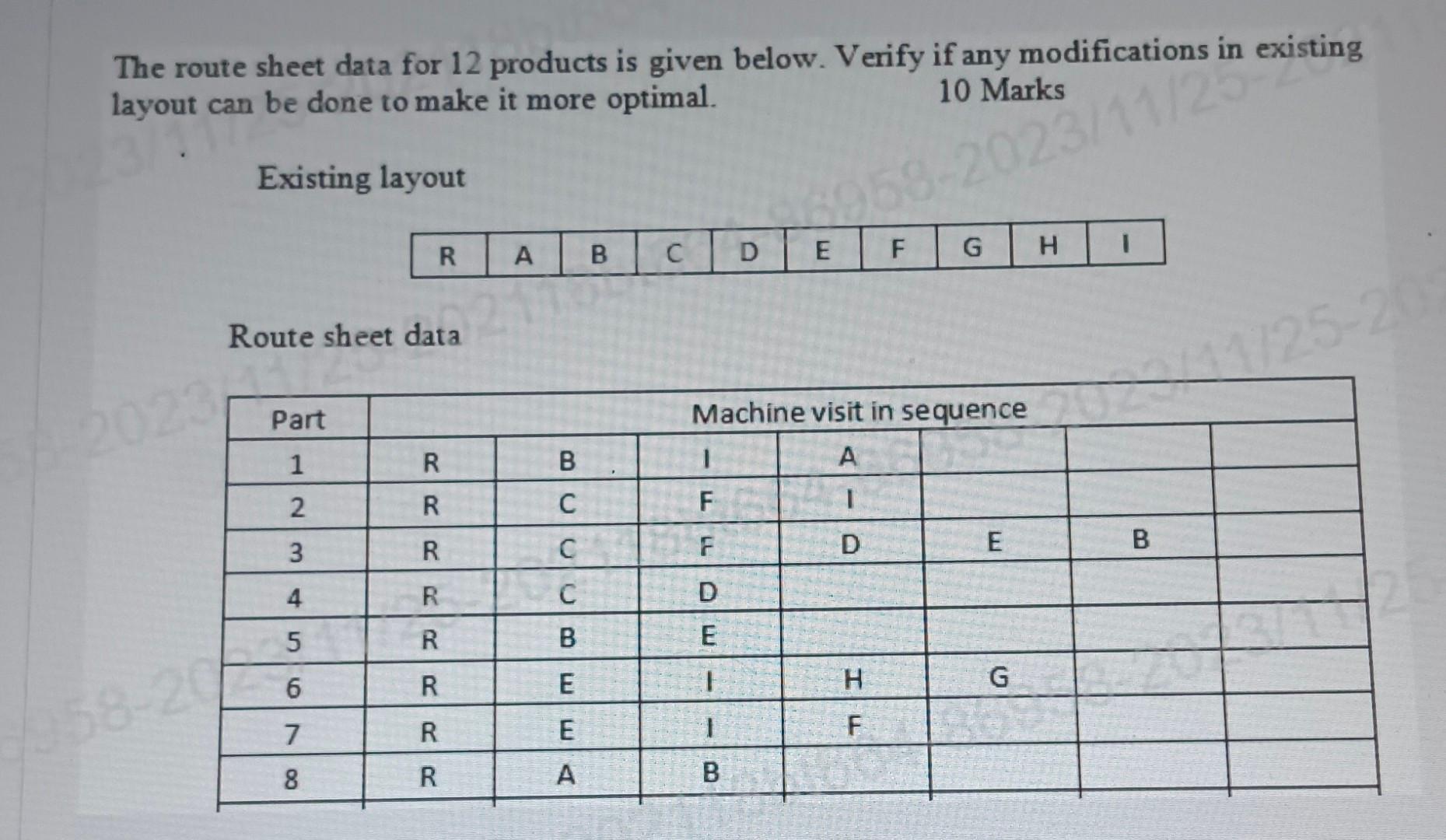Solved The route sheet data for 12 products is given below. | Chegg.com