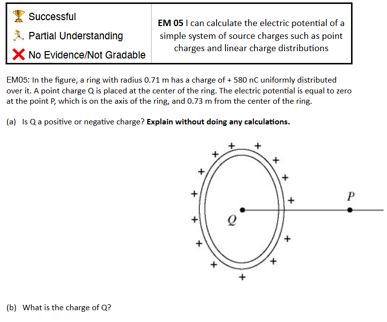 Solved Successful Partial Understanding EM 05 ﻿I can | Chegg.com
