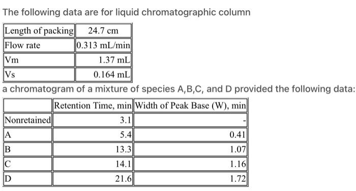 Solved calculate for the: number of plates from each peakthe | Chegg.com