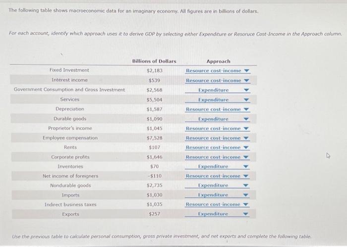 Solved 5. Categorizing the expenditure and resource | Chegg.com