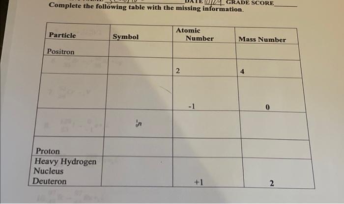 Solved Complete the following table with the missing | Chegg.com