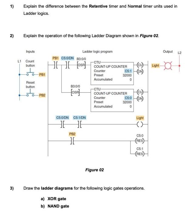 Solved 1) Explain the difference between the Retentive timer | Chegg.com