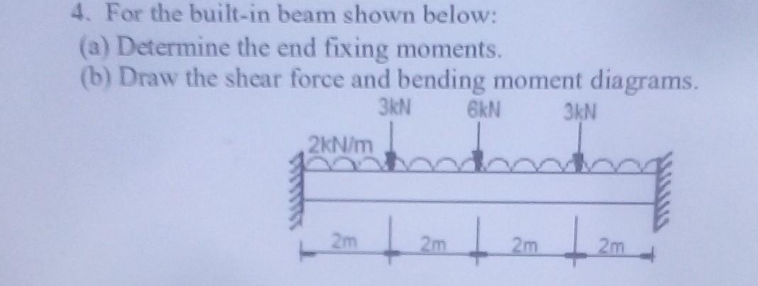 Solved 4. For the built-in beam shown below: (a) Determine | Chegg.com