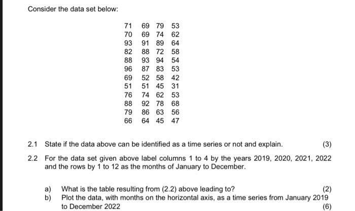 Solved Consider the data set below: 2.1 State if the data | Chegg.com
