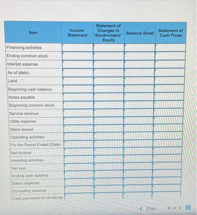 Solved identify the financial statements on which each of | Chegg.com