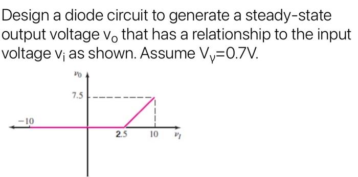 Solved Design a diode circuit to generate a steady-state | Chegg.com