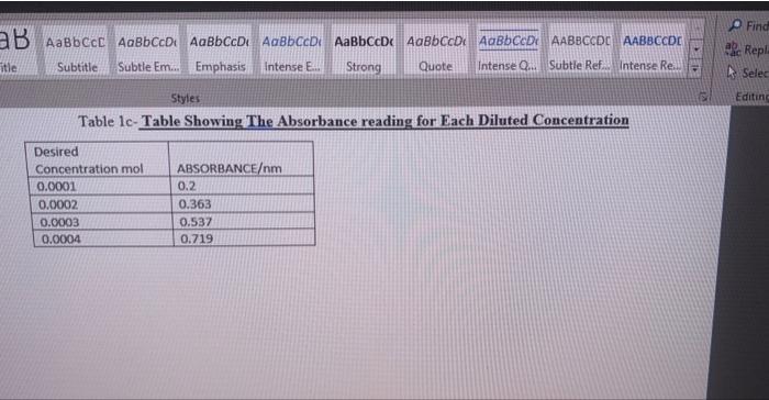 Solved Table 1c- Table Showing The Absorbance reading for | Chegg.com