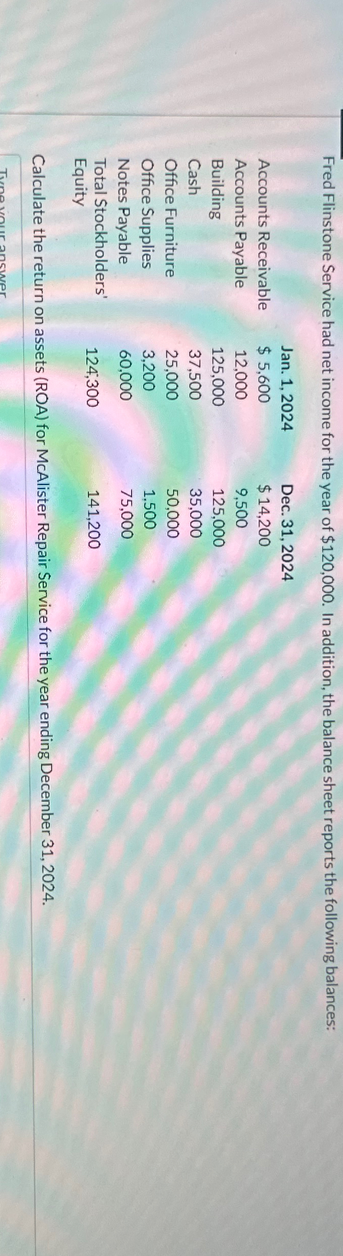 Solved Fred Flinstone Service had net income for the year of | Chegg.com