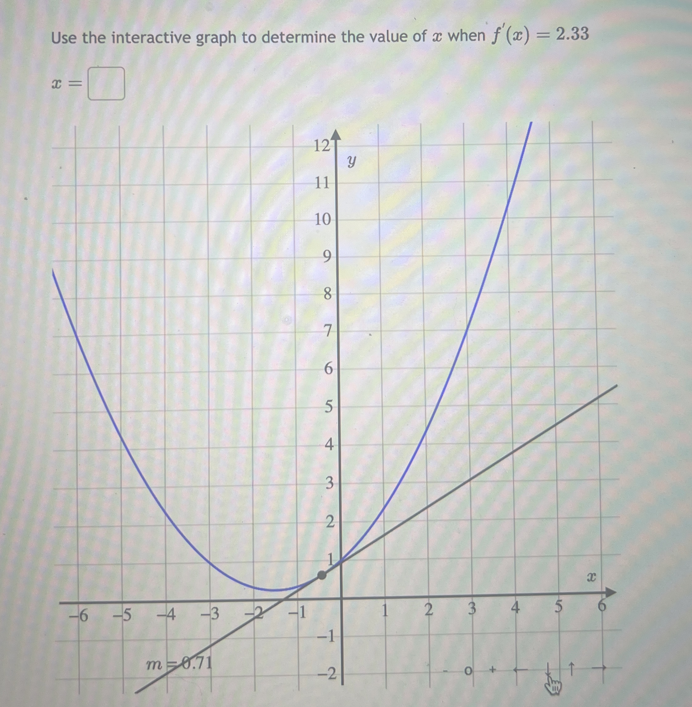 Solved Use the interactive graph to determine the value of x | Chegg.com