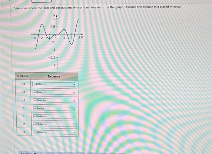 Solved Determine Where The Local And Absolute Maxima And