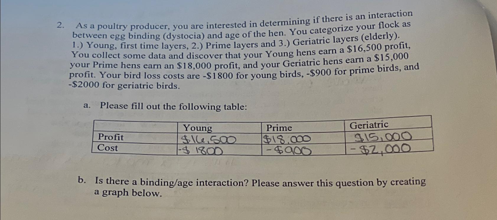Solved As a poultry producer, you are interested in | Chegg.com
