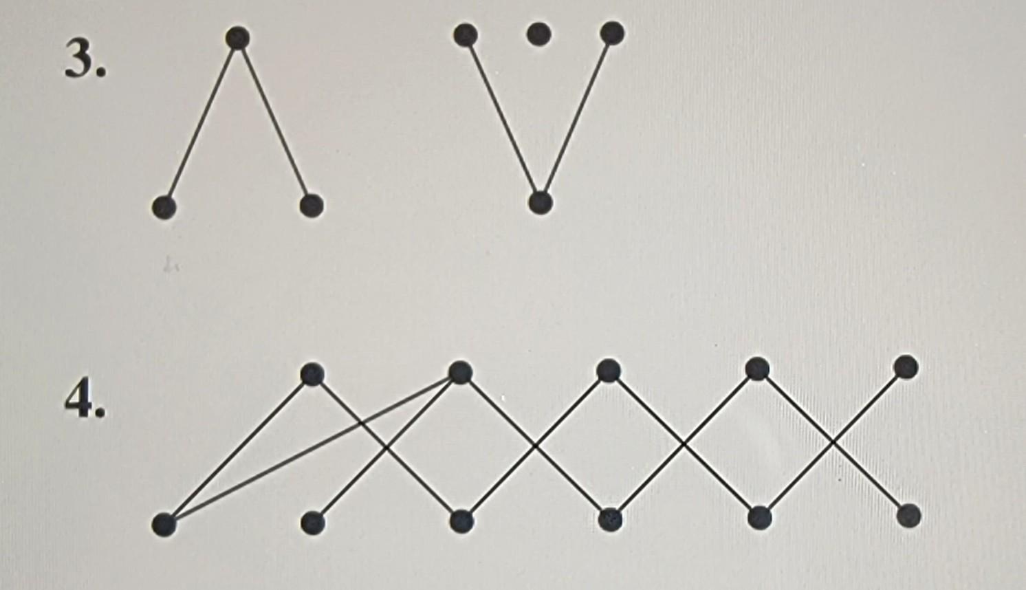 Solved How many connected components does each of the graphs | Chegg.com
