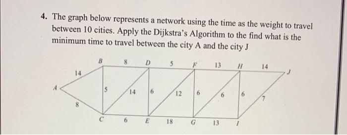 Solved The Graph Below Represents A Network Using The Time 5049