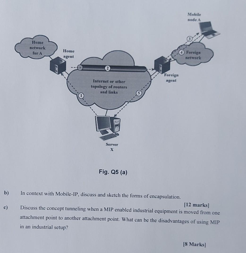 Solved a) In different industrial applications, the devices | Chegg.com