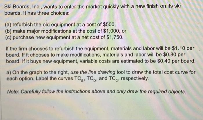 Solved Ski Boards, Inc., wants to enter the market quickly | Chegg.com