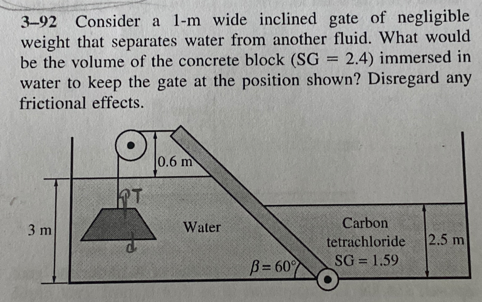 Solved 3-92 ﻿Consider a 1-m wide inclined gate of negligible | Chegg.com