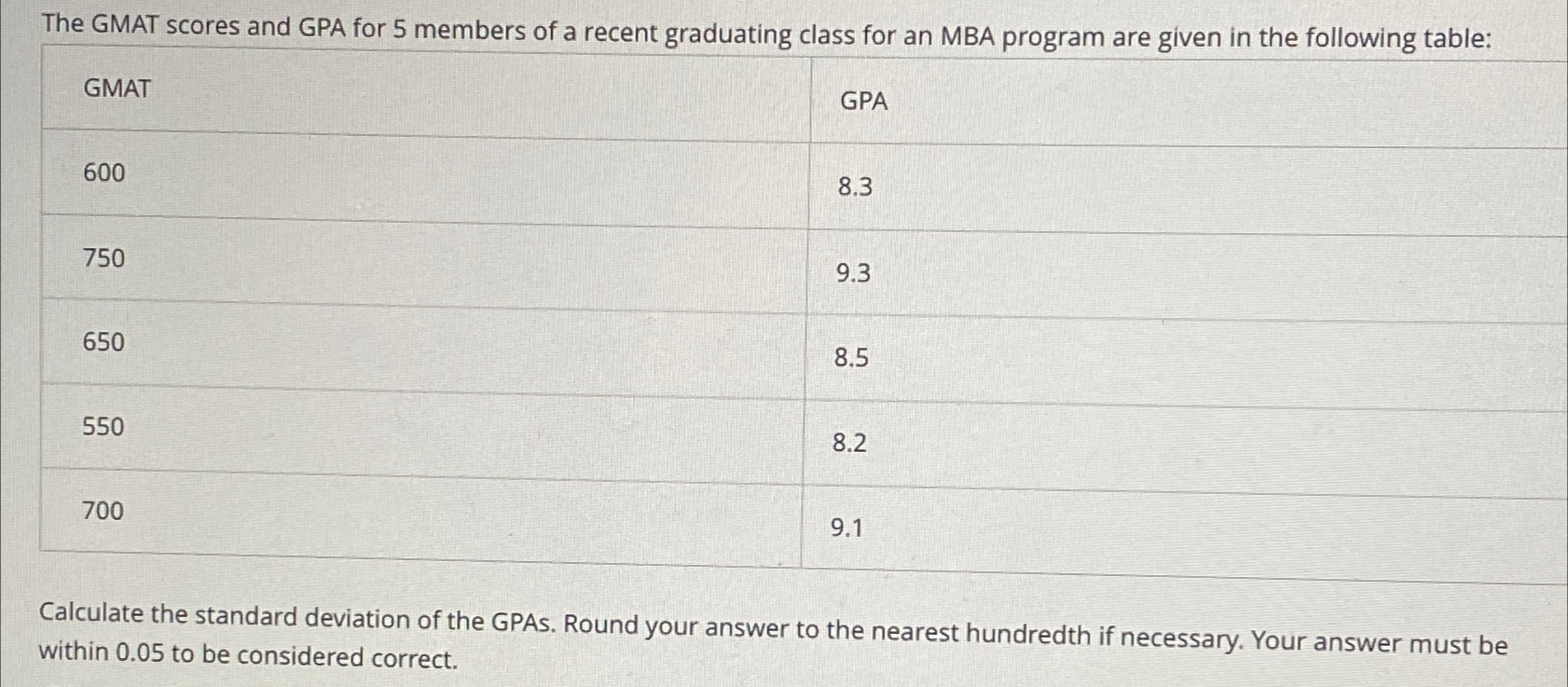 Solved The GMAT scores and GPA for 5 ﻿members of a recent | Chegg.com