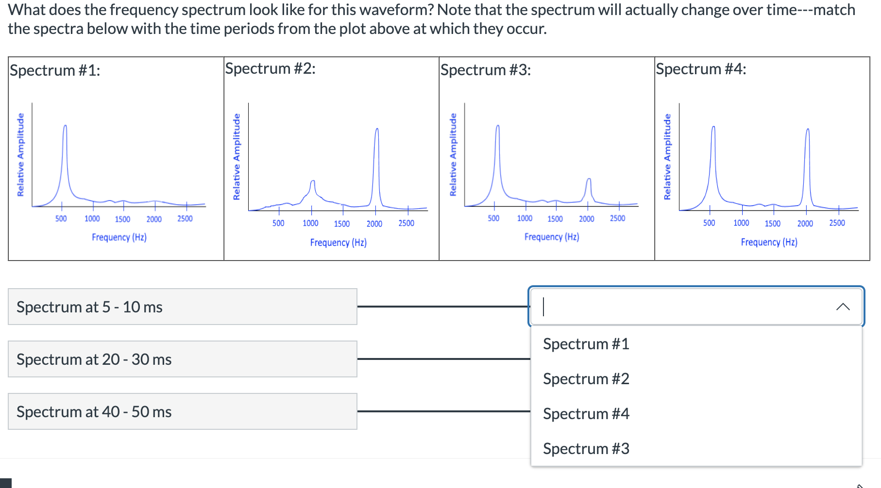 What does the frequency spectrum look like for this | Chegg.com
