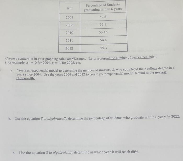 Solved Create a scatterplot in your graphing | Chegg.com
