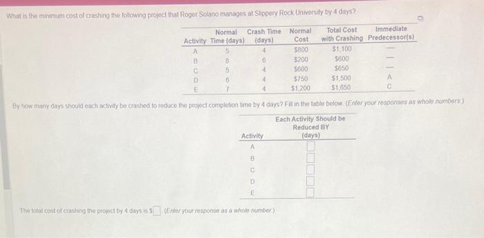Solved The total cost of crashung the propect by 4 divys is: | Chegg.com