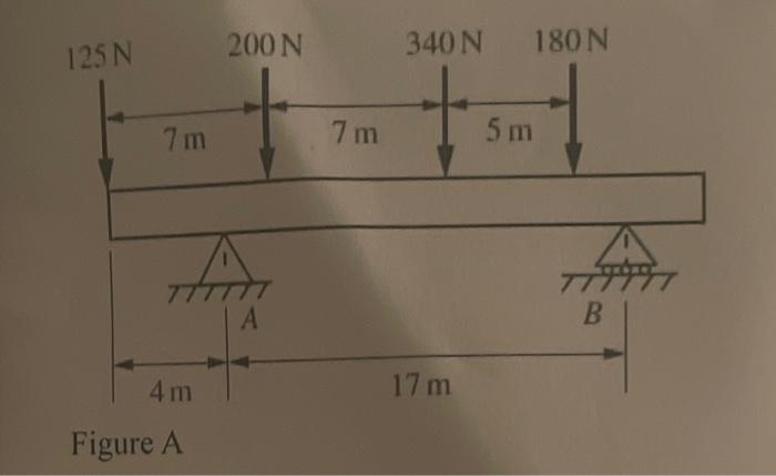 Solved roblem 1 (Figure A). Draw the free-body diagram of | Chegg.com Solved roblem 1 (Figure A). Draw the free-body diagram of | Chegg.com