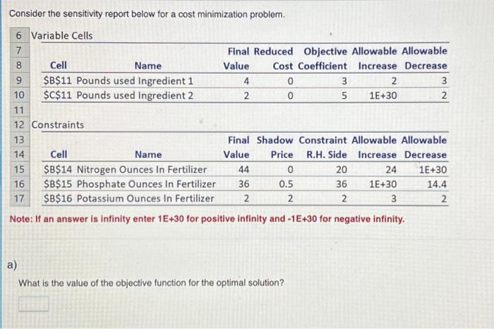 Solved Which of the following constraints are binding? | Chegg.com