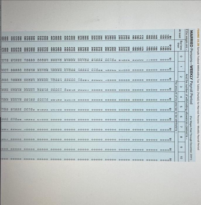 Solved Journal entry worksheet Record the issuance of check | Chegg.com