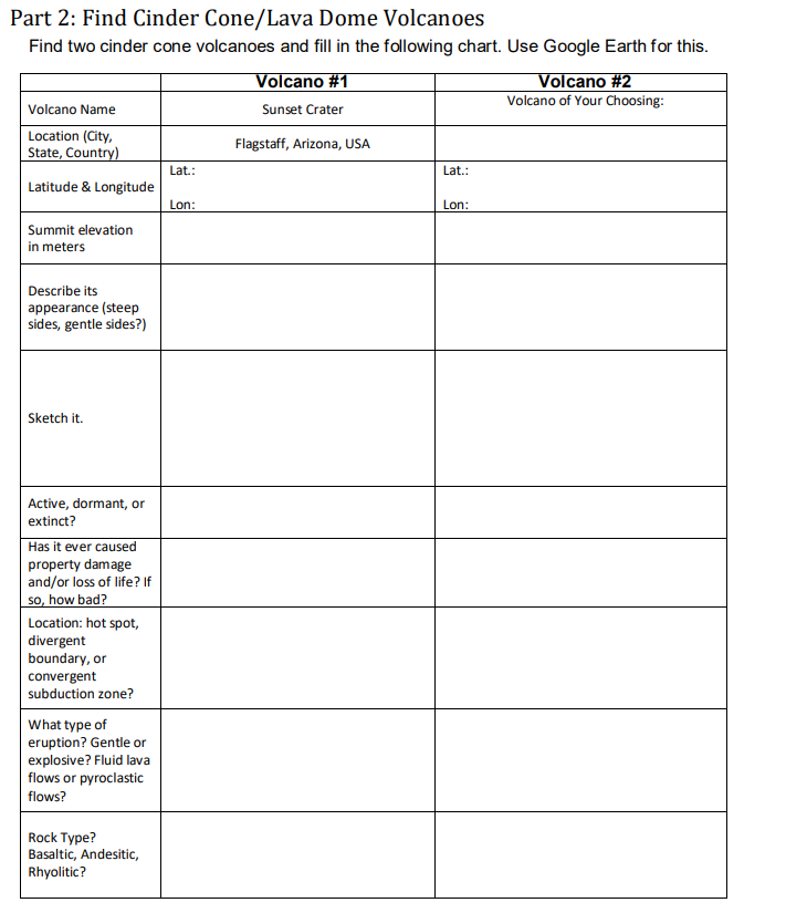 Solved Part 2: Find Cinder Cone/Lava Dome VolcanoesFind two | Chegg.com