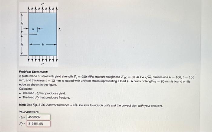 Solved Problem Statement: A plate made of steel with yield | Chegg.com
